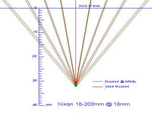Finding the Nodal Point of a Lens – Hugh's Pages