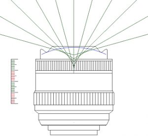 Finding the Nodal Point of a Lens – Hugh's Pages